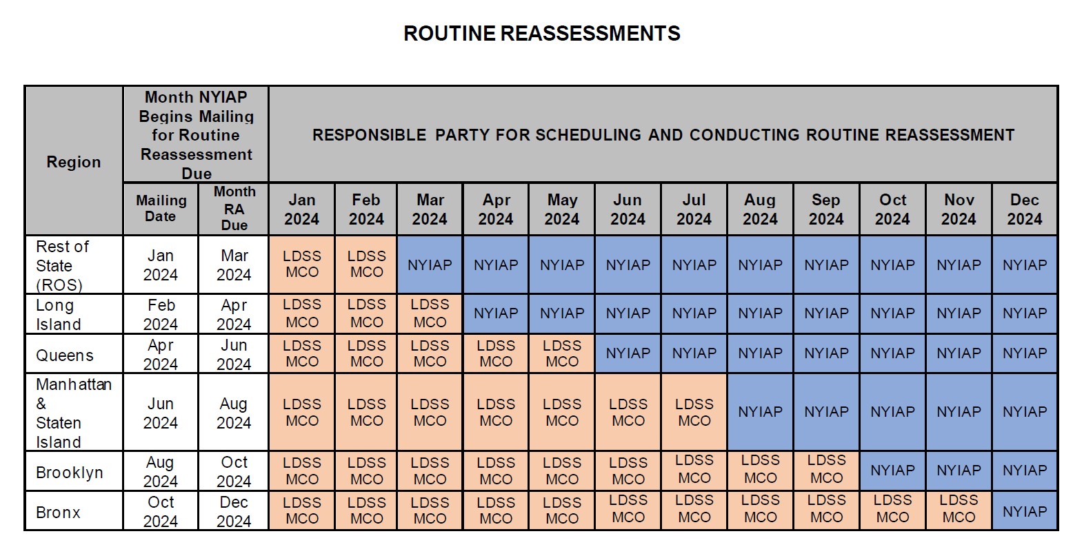 Independent Assessor to Begin Reassessments for MLTC, Personal Care ...