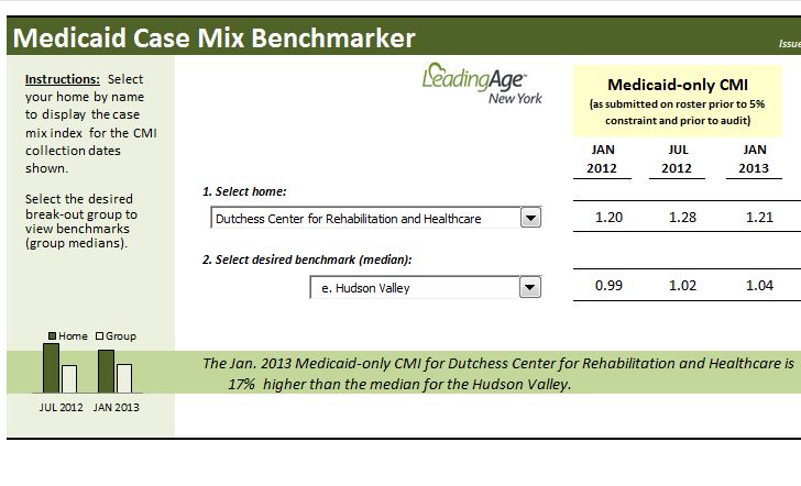Data - LeadingAge New York